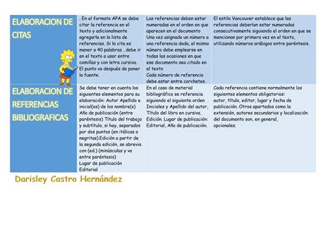 Cuadro Comparativo De Las Normas Apa Ieee Y Vancouver Y Convi Rtalo