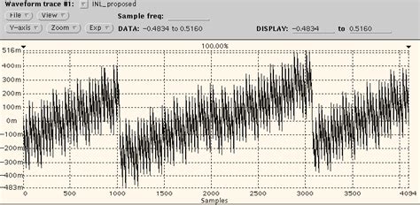 Inl Plot Measured Using The Proposed Method Download Scientific Diagram