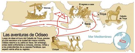 Mapa De La Odisea