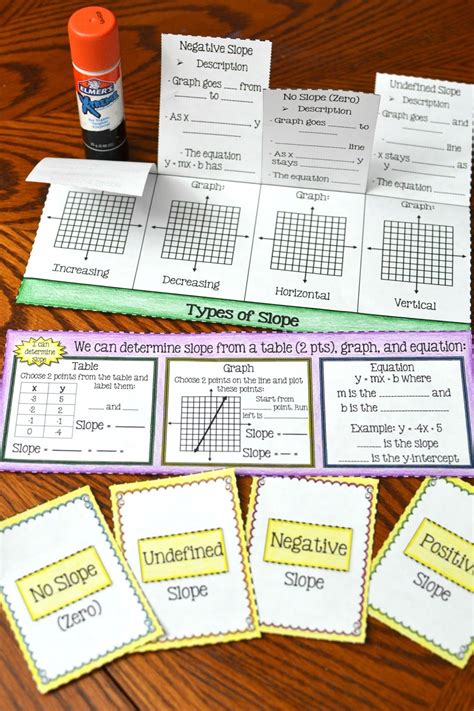 Types Of Slope Foldable Positive Negative Zero And Undefined Slope Artofit