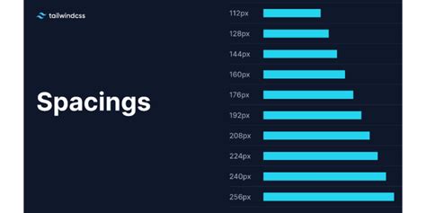 Tailwind Spacing Ui Kit Figma