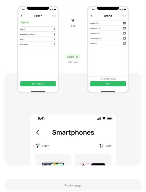 Mobile E Commerce Ui — Shopping Flow 9 Images Behance