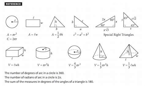 Sat Math Memorize These Math Formulas Concepts And Tricks For Sat