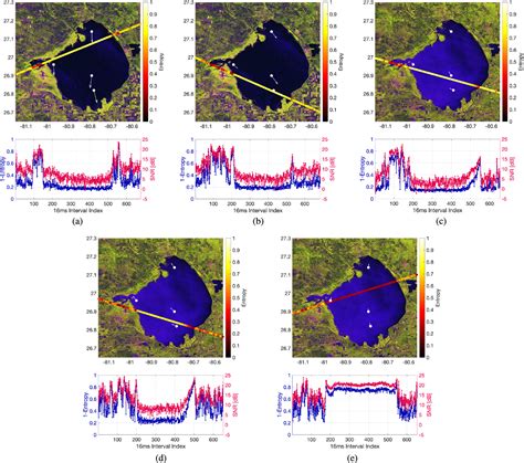Figure 3 From Entropy Based Coherence Metric For Land Applications Of