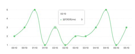 教程 Tooltip 提示信息 Antv G 图形交互语法 极客文档