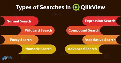 Qlikview Search 8 Types Of Search Options In Qlikview Dataflair