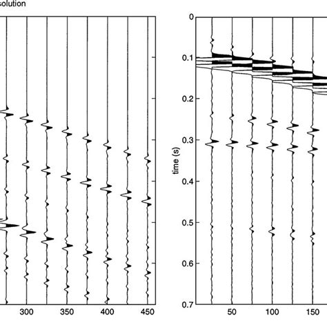 P Wave Sections Divergence Calculated Using The Wavefield Separation