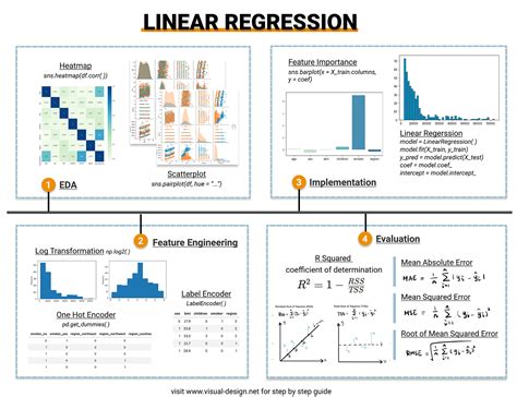 Excel Linear Regression Explained Harewkick