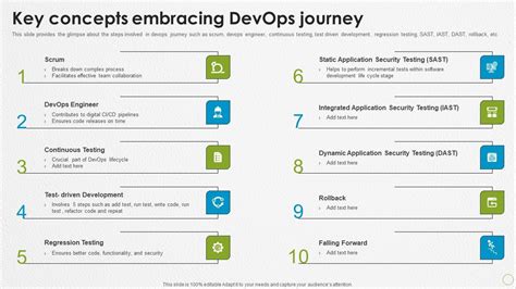 Devops Capabilities Key Concepts Embracing Devops Journey Ppt PowerPoint Presentation