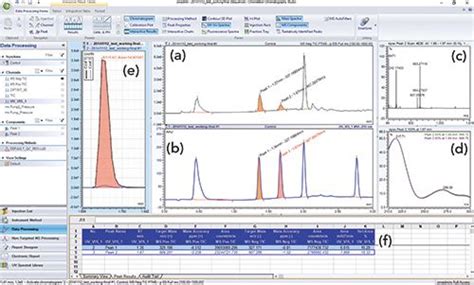 Chromatography Data Systems Perspectives Principles And Trends