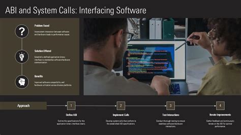 Abi And System Calls Interfacing Software Application Binary Interface Ppt Template St Ai Ss Ppt