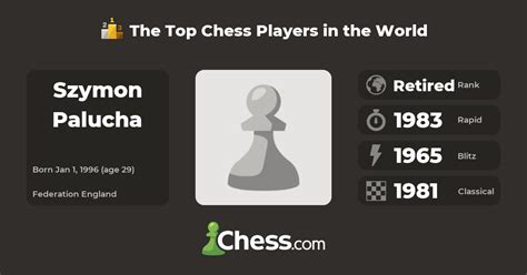 Szymon Palucha Top Chess Players