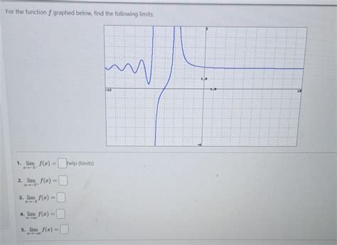 Solved For The Function F Graphed Below Find The Following