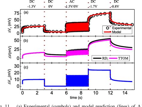 Figure 11 From A Modeling Framework For Nbti Degradation Under Dynamic Voltage And Frequency