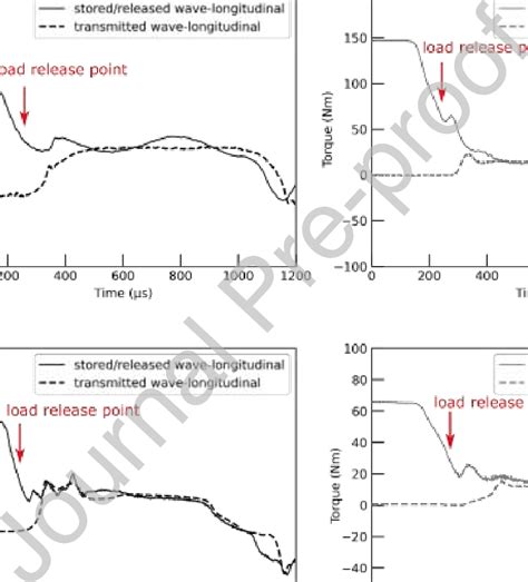Dynamic Equilibrium Of Force And Torque In Typical Experiments Of A
