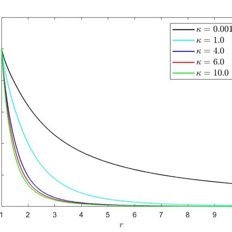 Normal Velocity Distribution For Partial Slip And Partial Spin Slip For