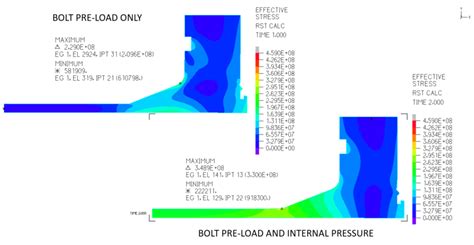 Pipeline Defect Fitness For Service Analysis Docan