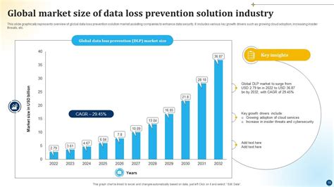 Data Loss Prevention Powerpoint Ppt Template Bundles Ppt Template