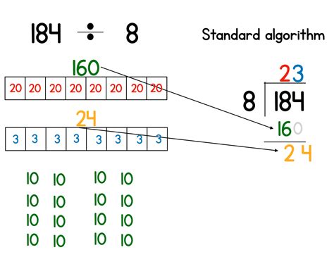 Mastering Long Division Strategies To Build Understanding Number Sense Aubree Teaches