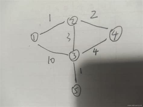 数据结构 迪杰斯特拉佛洛依德两顶点之间可到达的最短距离若伊框架可以做迪杰斯特拉 Csdn博客