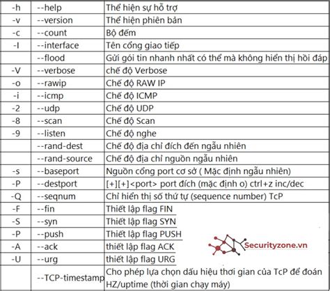Ceh Modules Lab 02 Tcp And Udp Packet Crafting Techniques Using Hping3 Lab Network System