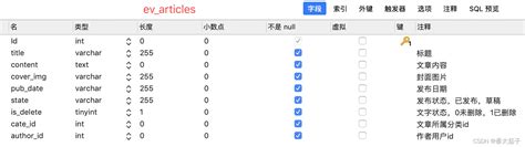 nodejs服务端开发实战——大事件后台api项目（获取文章的列表数据功能待完善 ） article js csdn博客