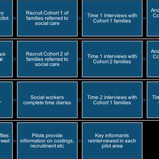 Data Sources And Project Stages Download Scientific Diagram