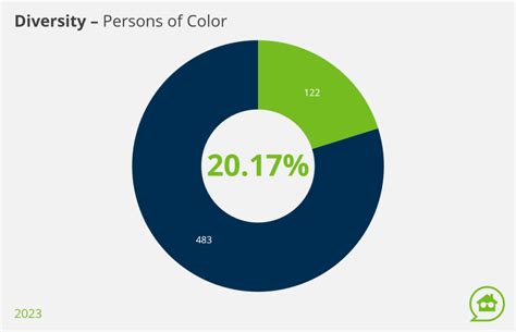 Stateofgem Personsofcolor Geekestate Blog
