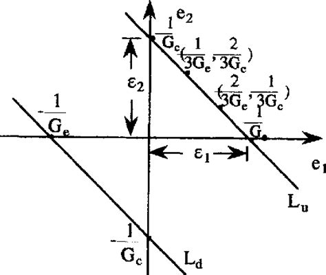 figure 9 from design of a fuzzy logic controller as a suction