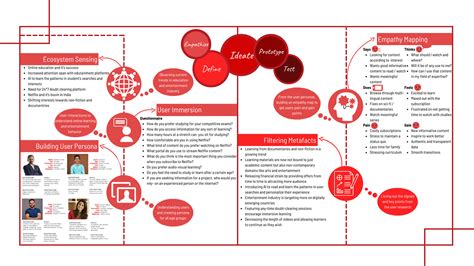 Design Thinking Netflix And Edutainment Behance