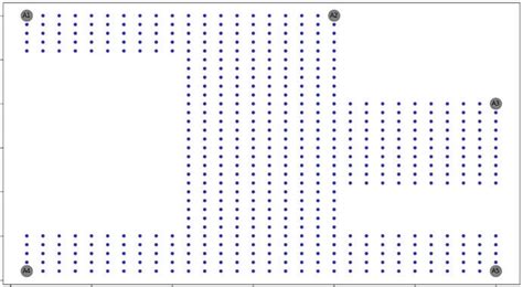 6 Anchor Placement Using The Extreme Node Search Ens Algorithm