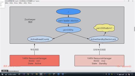 yarn 架构设计 和 rpc 网络通信 csdn博客