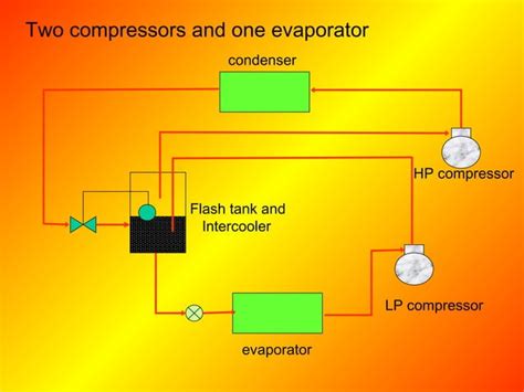 Refrigeration System Mech 324 Ppt