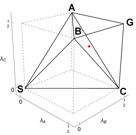 Convex Polytope Determined By The Polygon Inequalities 2 In The