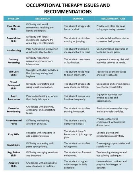 The Must Have Cheat Sheet For New Occupational Therapists Artofit