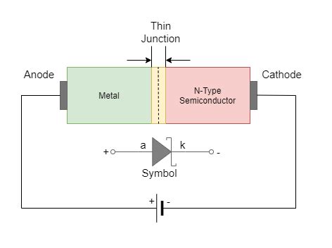 Schottky Diode Electronics Lab