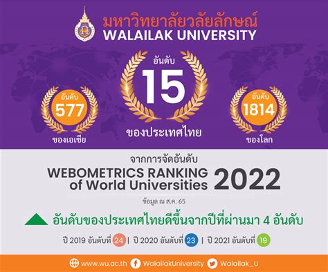 🎉🎉🎉🎉 สำนักวิชาการจัดการ มหาวิทยาลัยวลัยลักษณ์