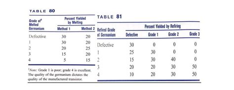 Solved Problem For Group N Formulate The Problem And Find Chegg Com