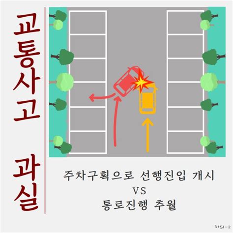 교통사고 과실 주차를 하기 위해 후진으로 주차라인으로 진입 중 후행하던 차량이 추월하다가 추돌한 사고의 과실은 어떻게