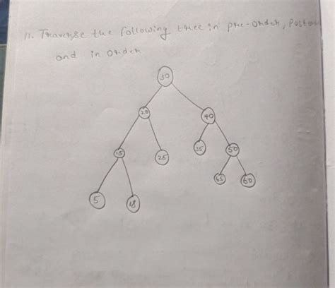 11 Traverse The Following Tree In Pre Order Postorder And In Order