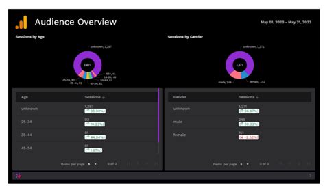 Show Data Visually Clearly With A Dashboard AdClicks