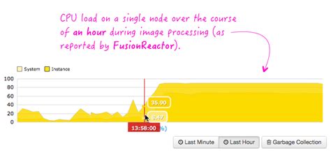 Coldfusion Image Resize Stuck At Sunjava2dcmmkcmscmmcmmcolorconvert With Massive Cpu Usage