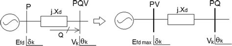 Dependent Reactive Power Dispatch Using Remote Control Bus Type