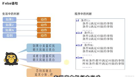 Python学习2 第三章if语句bool类型for和while循环python If Bool Csdn博客