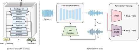 论文审查 Accelerating High Fidelity Waveform Generation Via Adversarial