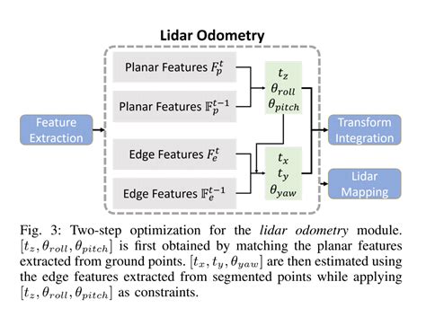 Question On Co Ordinate System Issue RobustFieldAutonomyLab LeGO LOAM GitHub