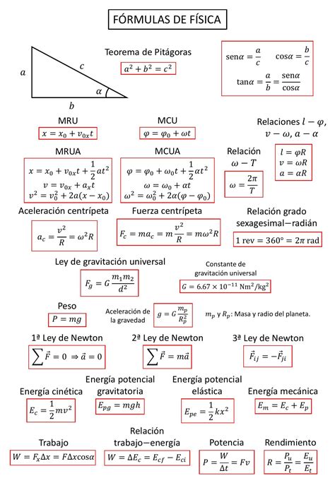 Formulas Basicas De Fisica