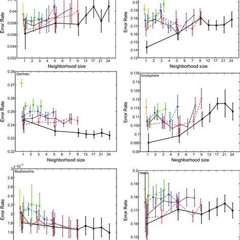 Test Error Vertical Axis Versus Ensemble Size Horizontal Axis For