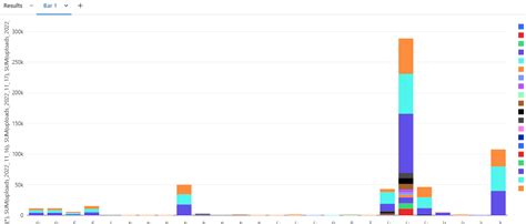 How Can I Create Grouped Bars That Are Also Stacke Databricks