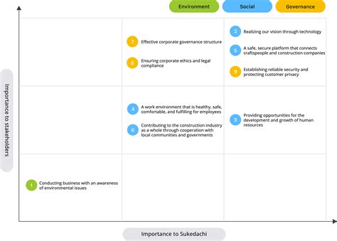 Esg Initiatives Sukedachi Inc